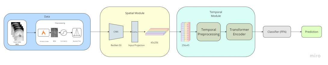 StressNet | Engineering Capstone